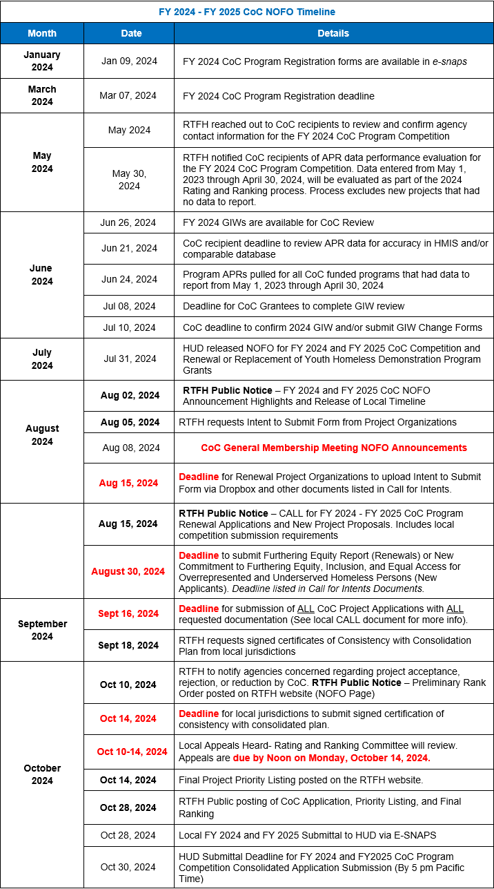 Notice of Funding Opportunity (NOFO) – Regional Task Force on ...